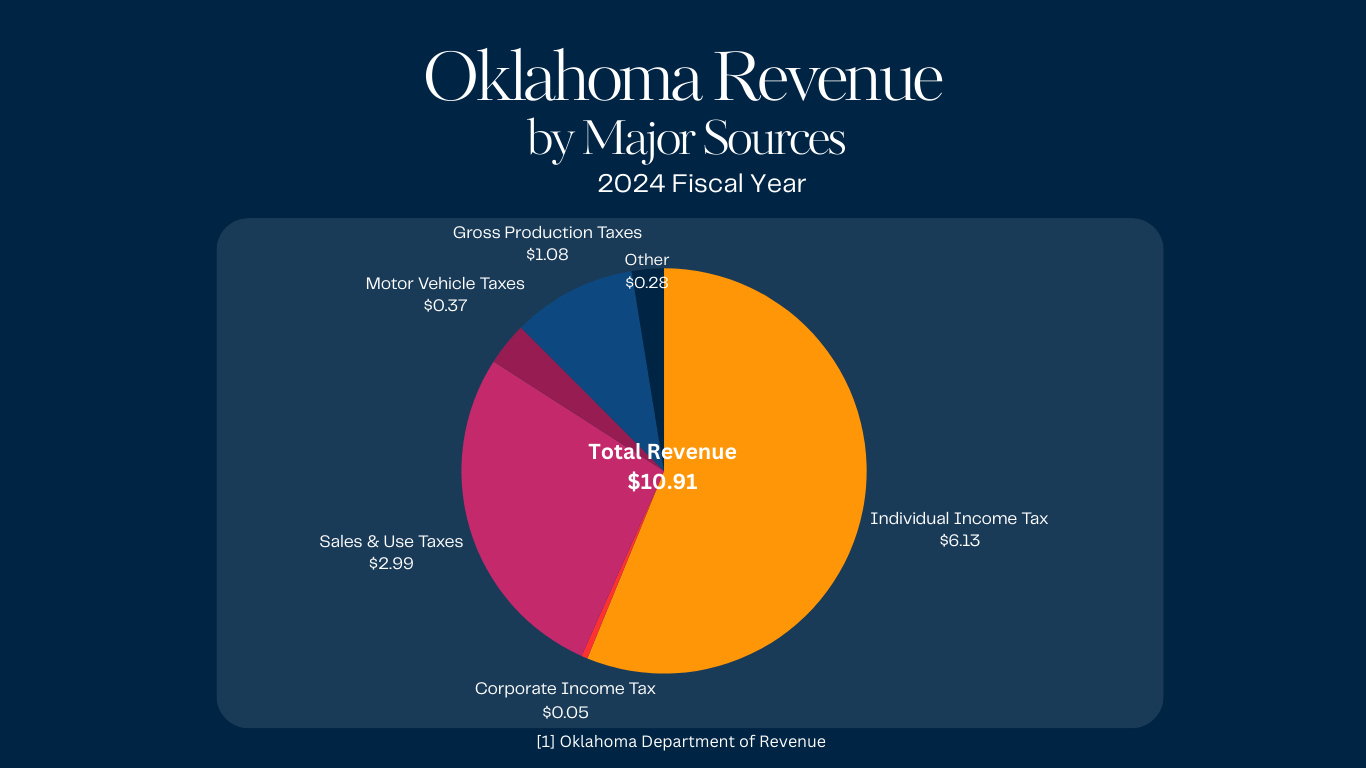Oklahoma Tax Extension Guide 2024: Deadlines and Tips